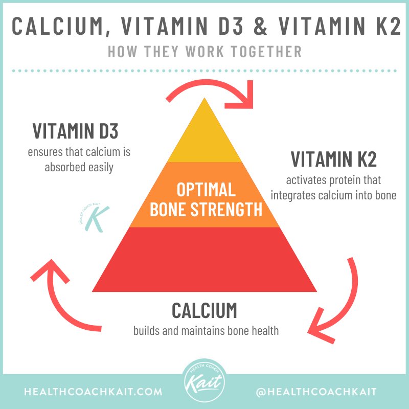 Vit D3 and K2. Powerful force when used together – Optimal Laboratories
